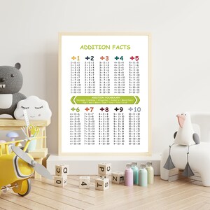 Addition Educational Poster, Addition Printable Chart, Learning Math ...