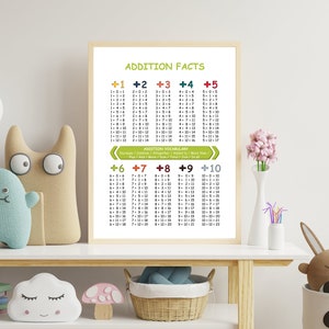 Addition Educational Poster, Addition Printable Chart, Learning Math ...