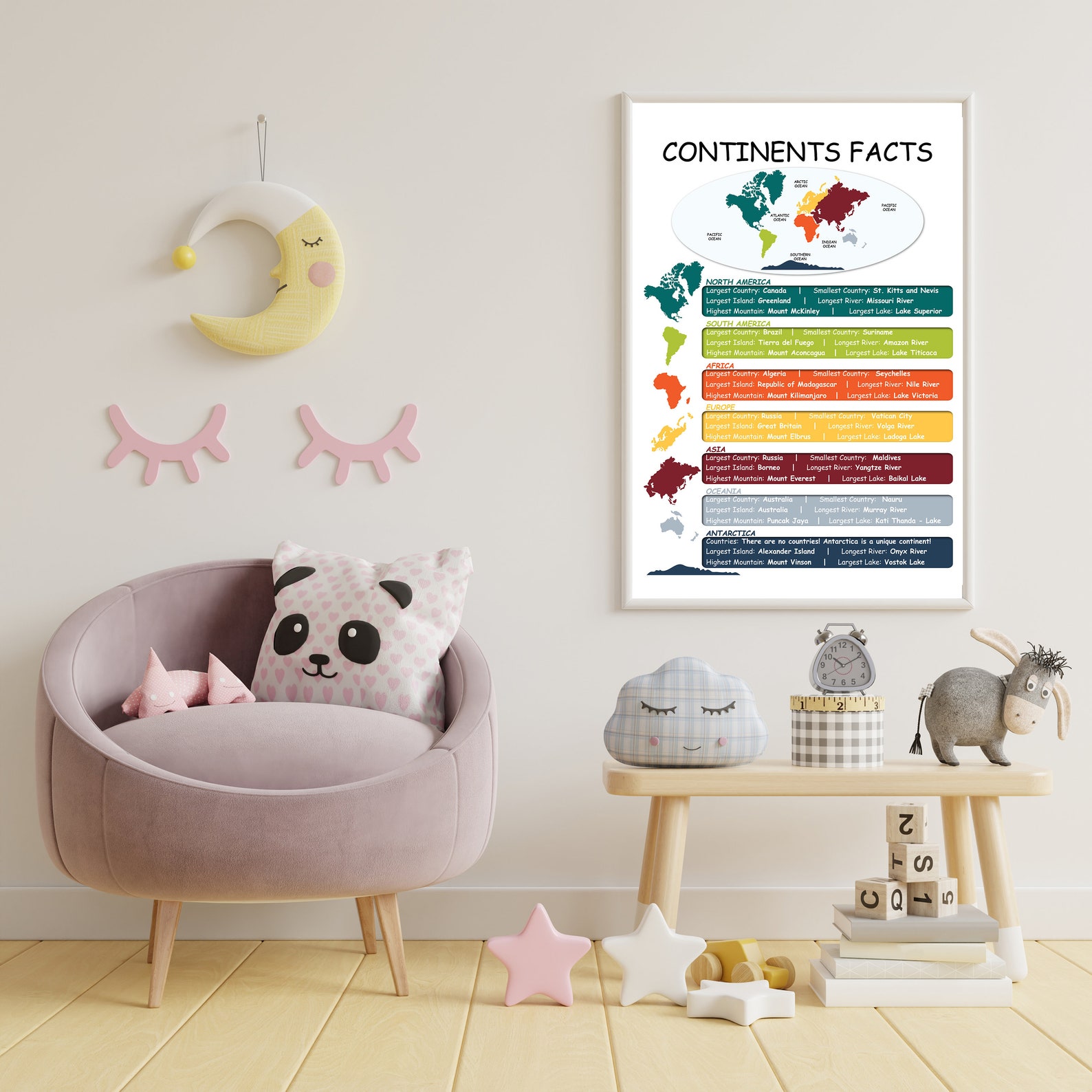 World Continents Prints, World Poster, Kids Learning Print, Back to ...