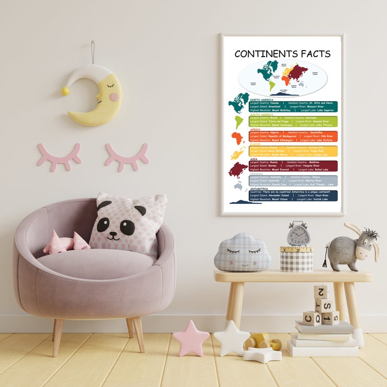 World Continents Prints, World Poster, Kids Learning Print, Back to ...