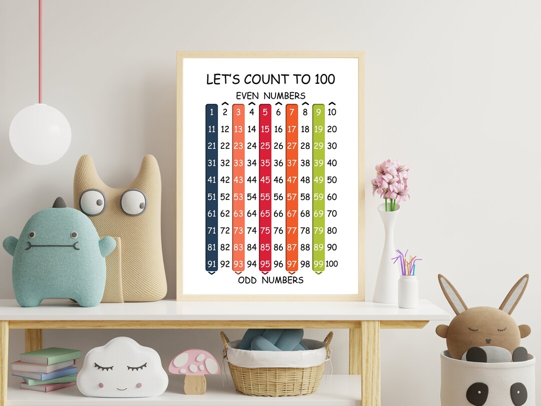 Count to 100 Poster, Rainbow Numbers 1-100, Back to School Poster, Math ...