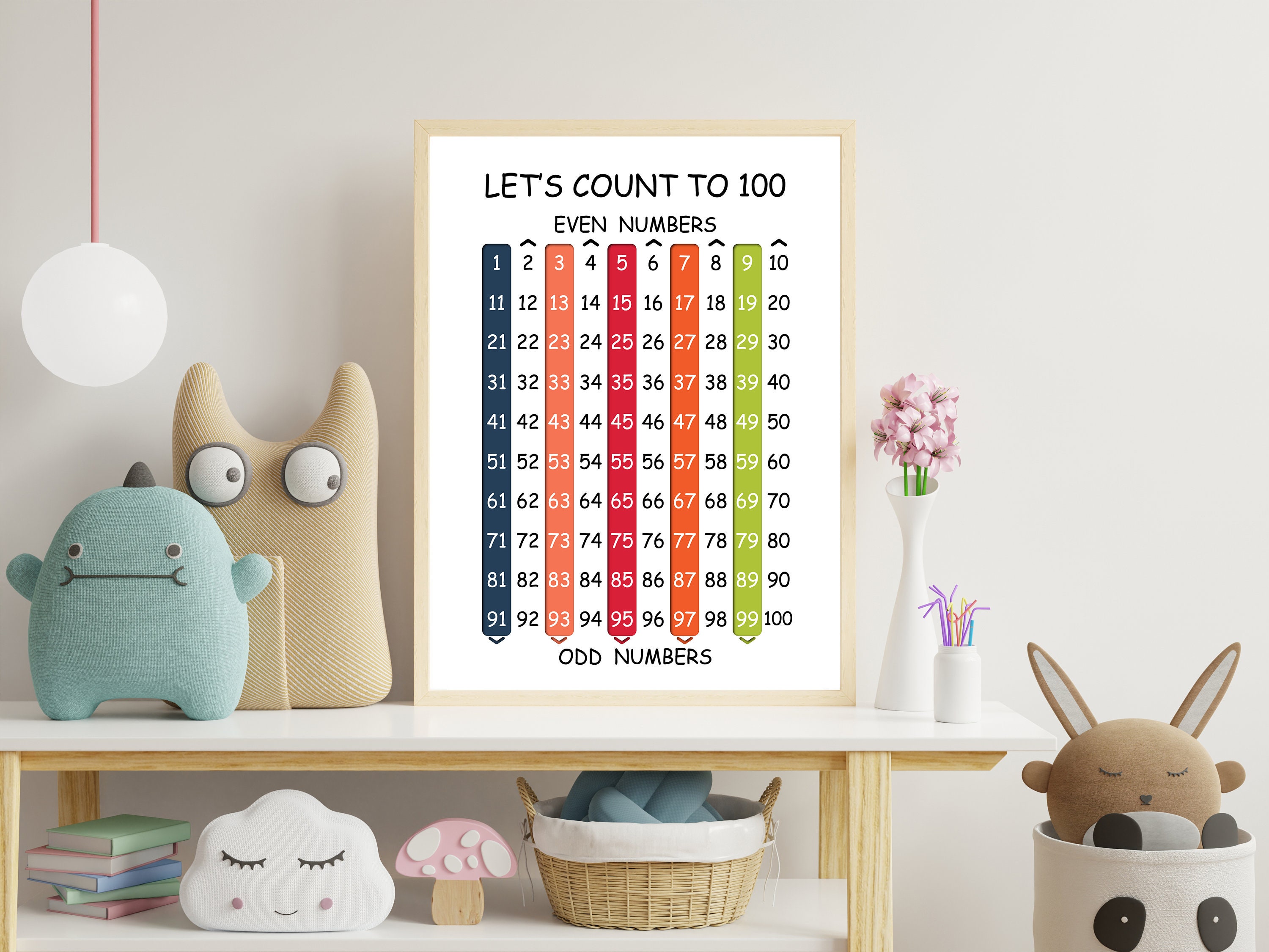 Count to 100 Poster, Rainbow Numbers 1-100, Back to School Poster, Math ...