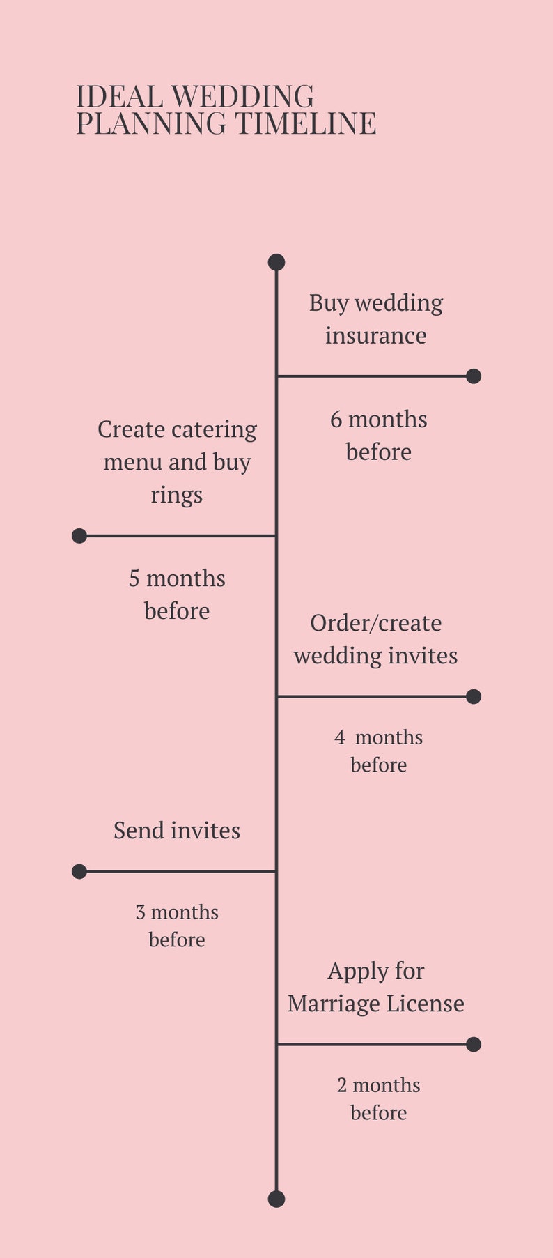 Ideal Wedding Timeline Checklist Printable Wedding Timeline, Printable ...