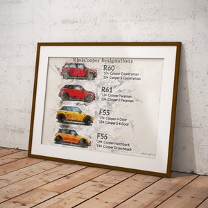 Mini Cooper Models- 4 Sketches - Art Sketch Poster [no Frame] - Etsy