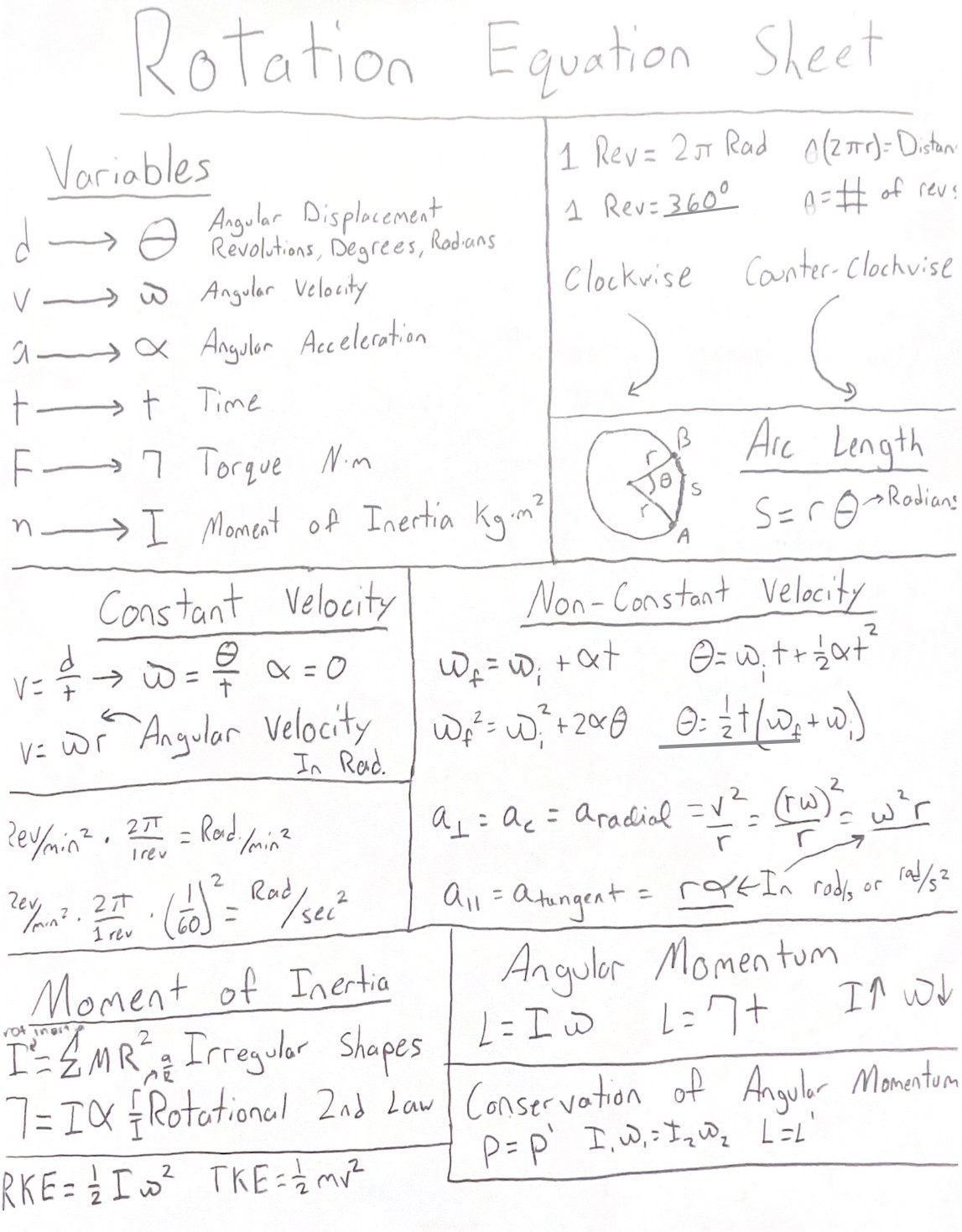 AP Physics 1 Notes, Equation Sheets, and Chapter Reviews - Etsy