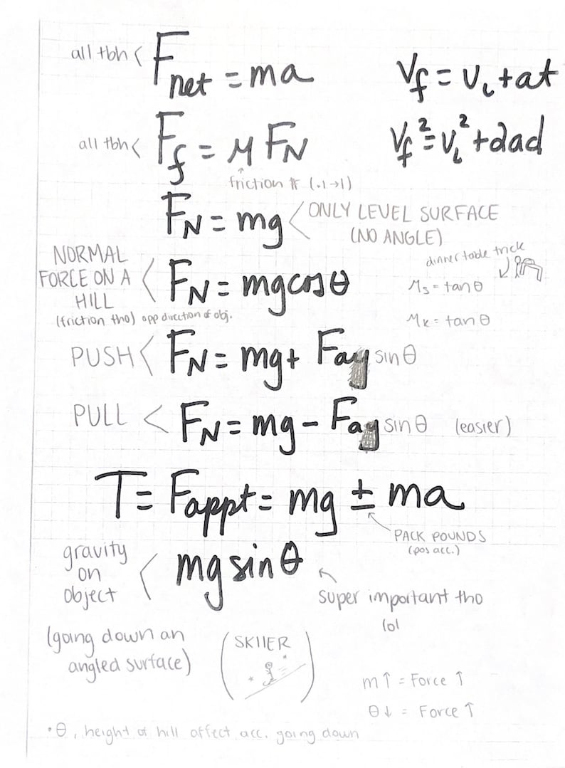 AP Physics 1 Notes, Equation Sheets, and Chapter Reviews - Etsy