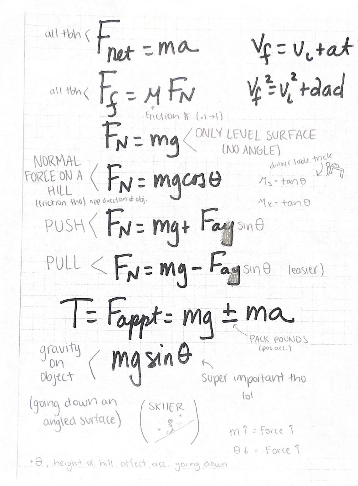 AP Physics 1 Notes, Equation Sheets, and Chapter Reviews - Etsy