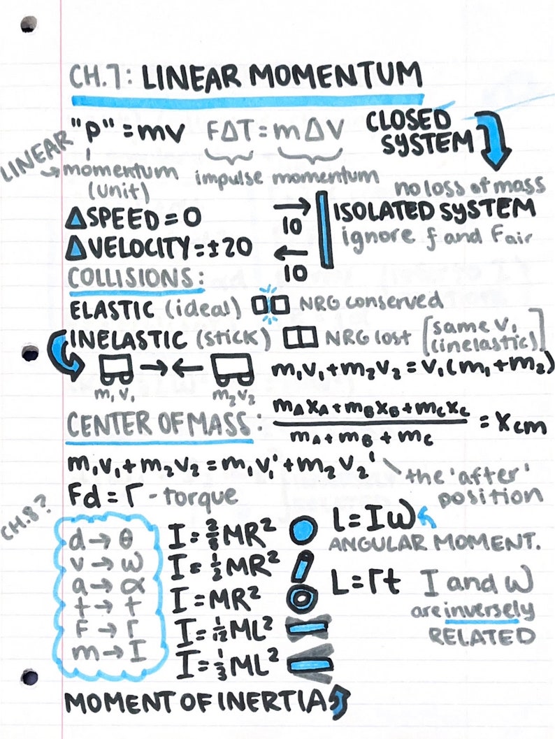 AP Physics 1 Notes, Equation Sheets, and Chapter Reviews - Etsy