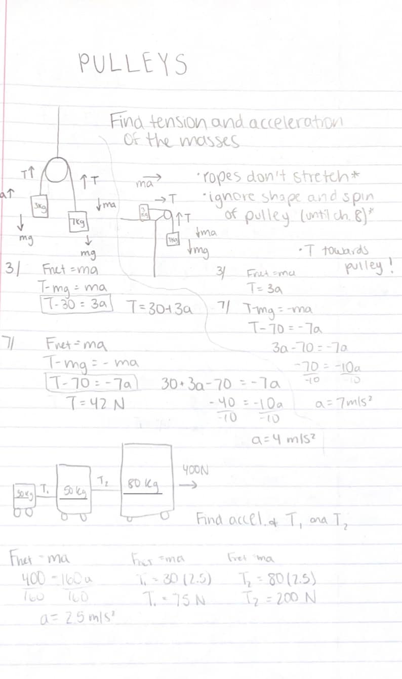 AP Physics 1 Notes, Equation Sheets, and Chapter Reviews - Etsy