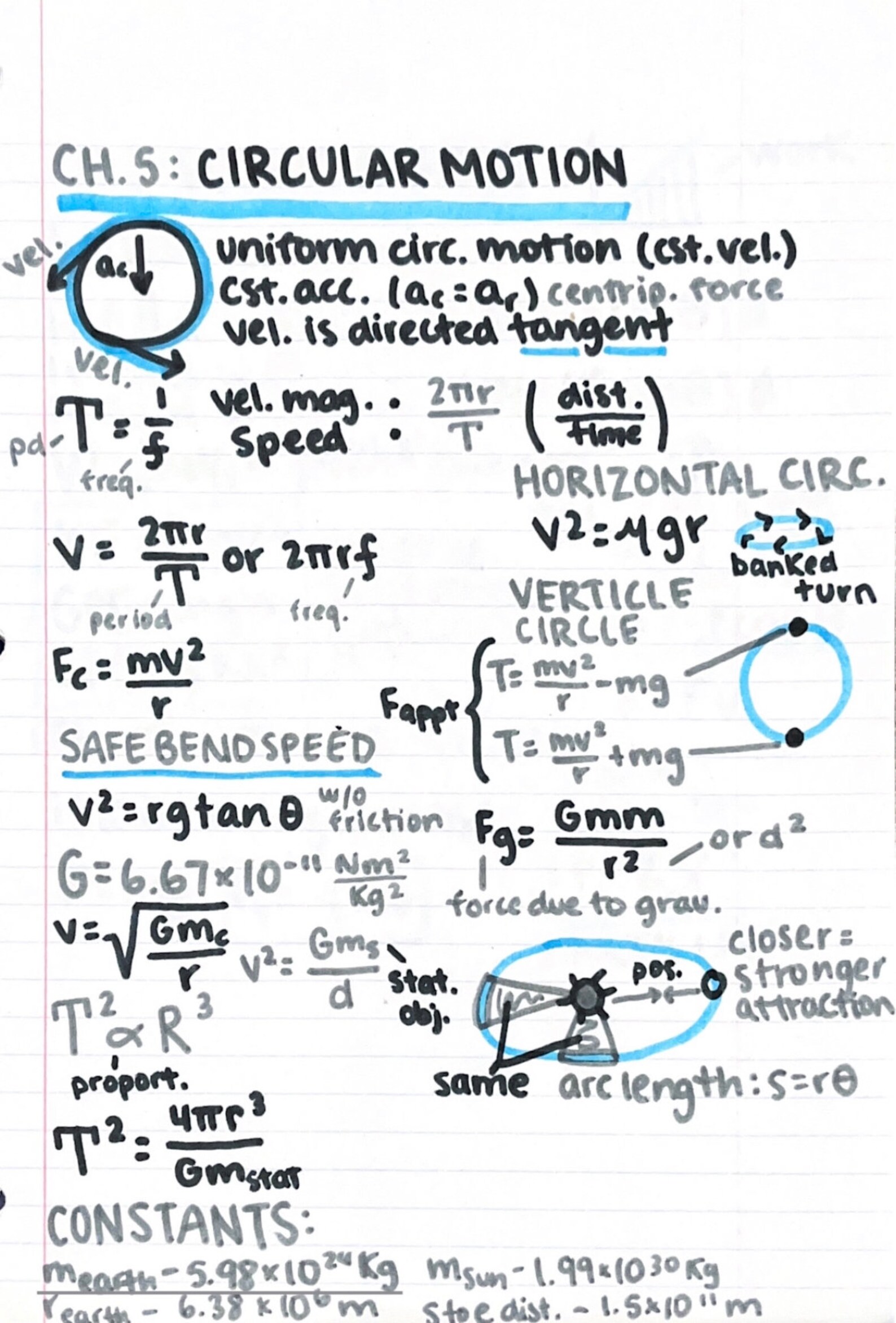 AP Physics 1 Notes, Equation Sheets, and Chapter Reviews - Etsy