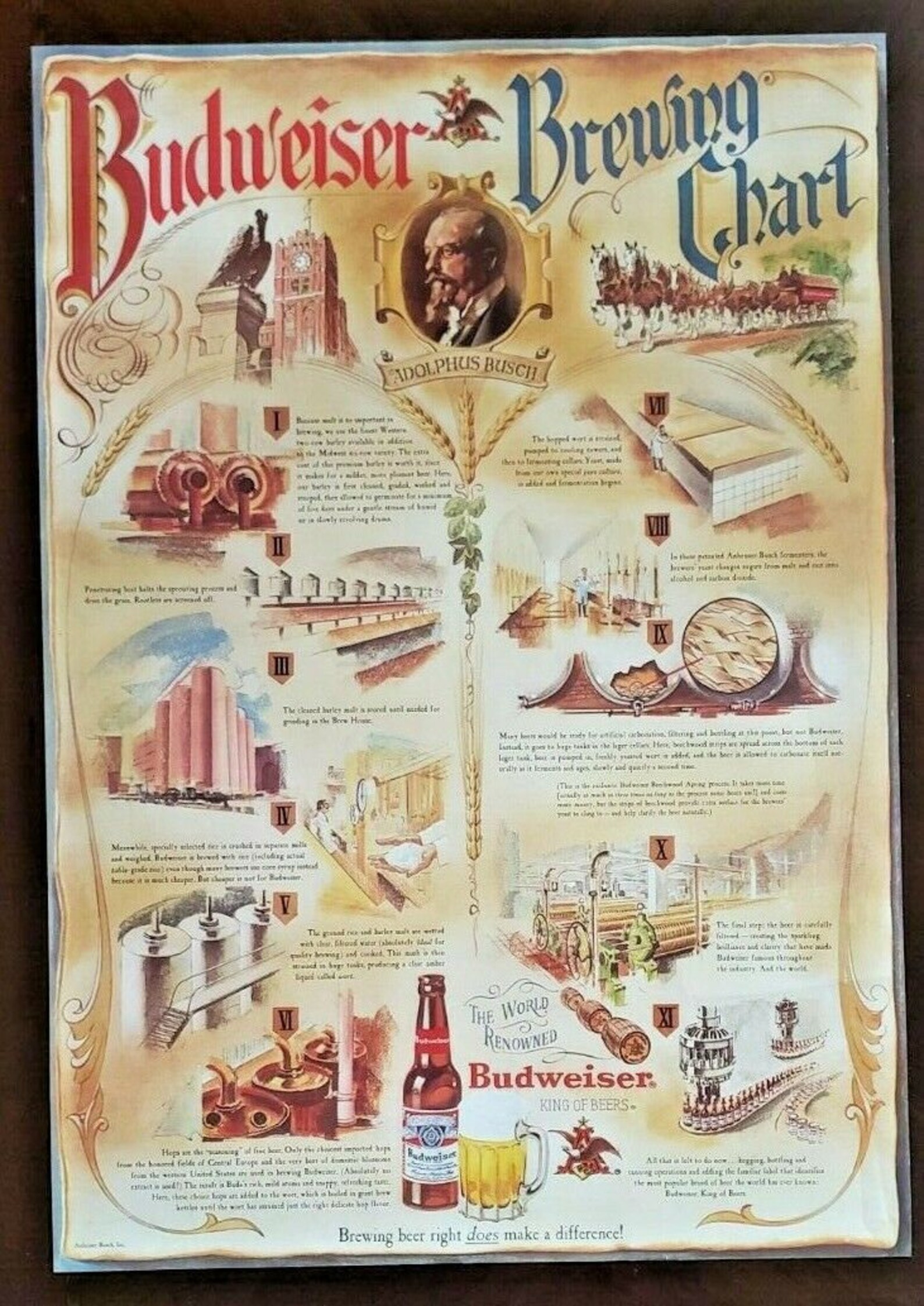 Vintage Rare 1990's Budweiser Brewing Beer Chart Poster - Etsy