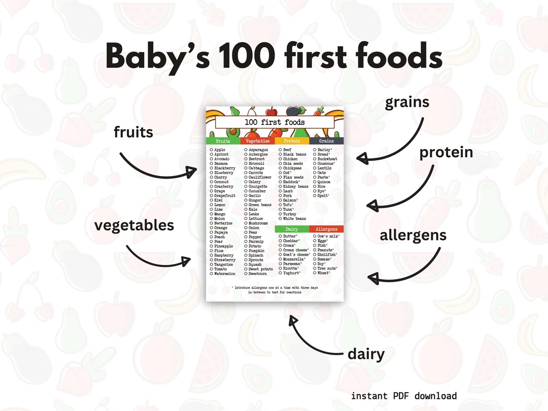 Baby's First 100 Foods Printable - Etsy