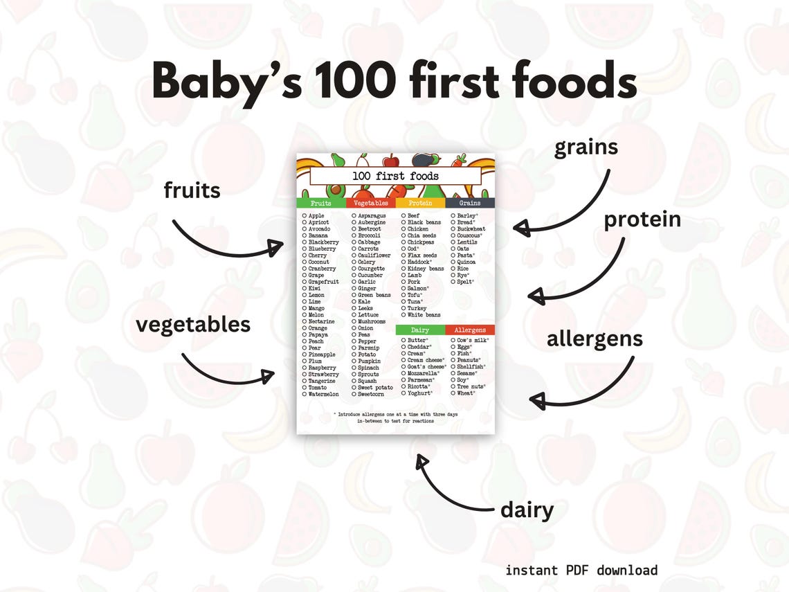 Baby's First 100 Foods Printable - Etsy