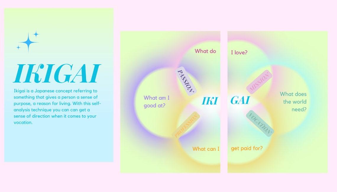 A5 PLR Ikigai Journal Template, Printable Digital Template Layout - Etsy