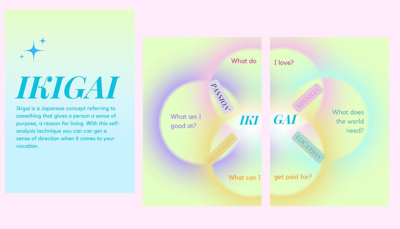 A5 PLR Ikigai Journal Template, Printable Digital Template Layout - Etsy