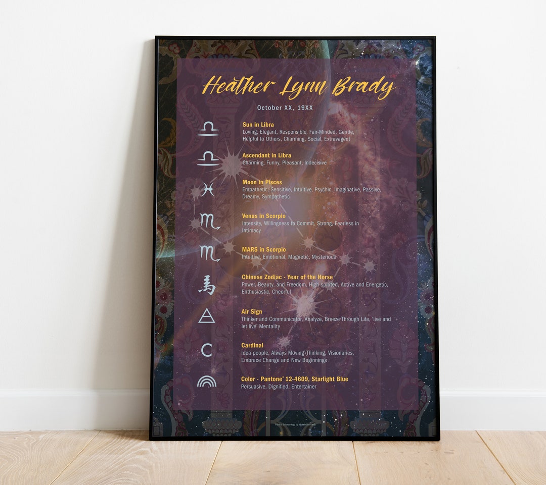 Personalized Birth/star Chart Poster - Etsy