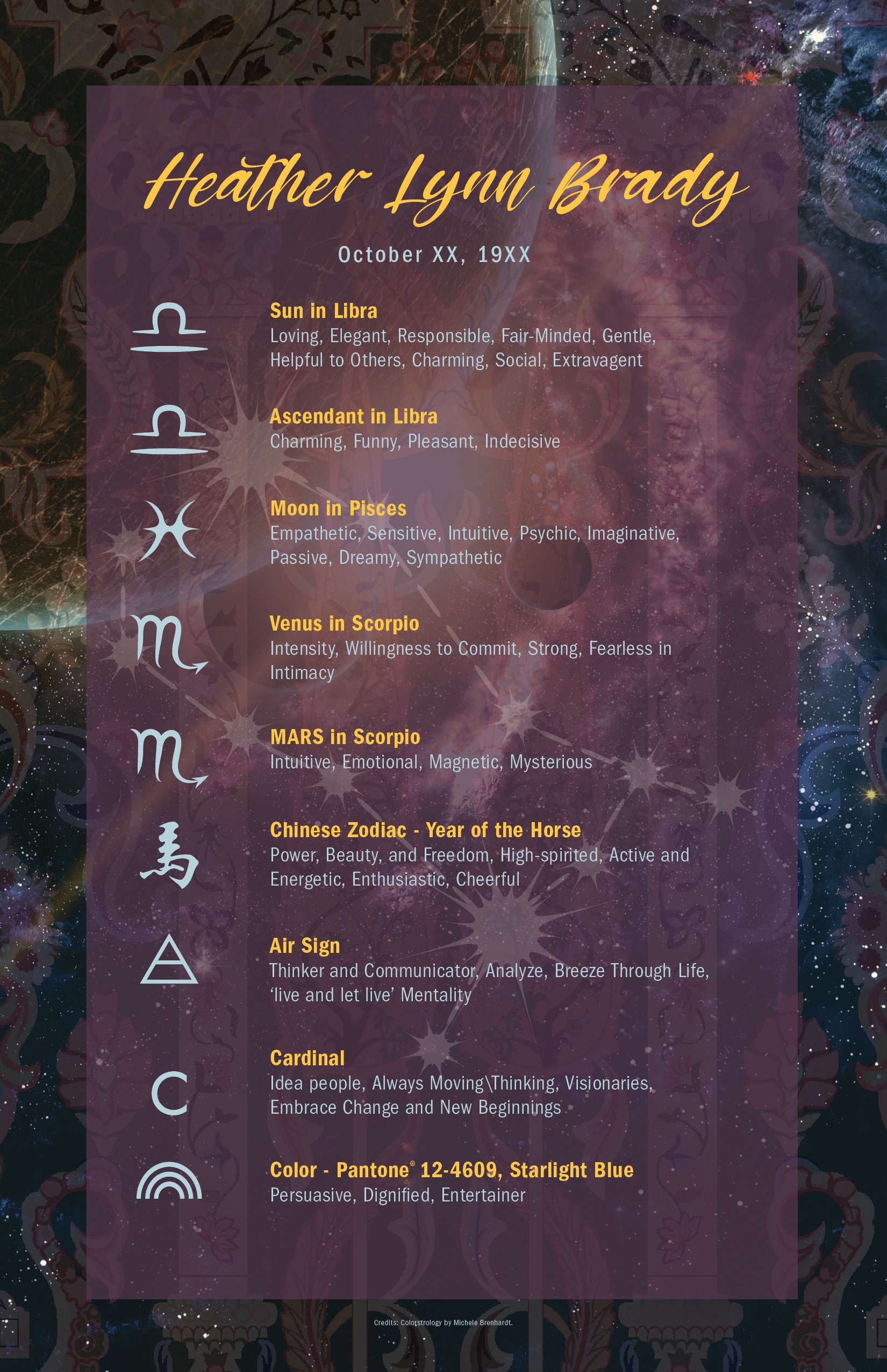 Personalized Birth/star Chart Poster - Etsy