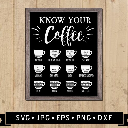 Know Your Coffee Wall Sign SVG Coffee Art Svg Vintage Coffee - Etsy