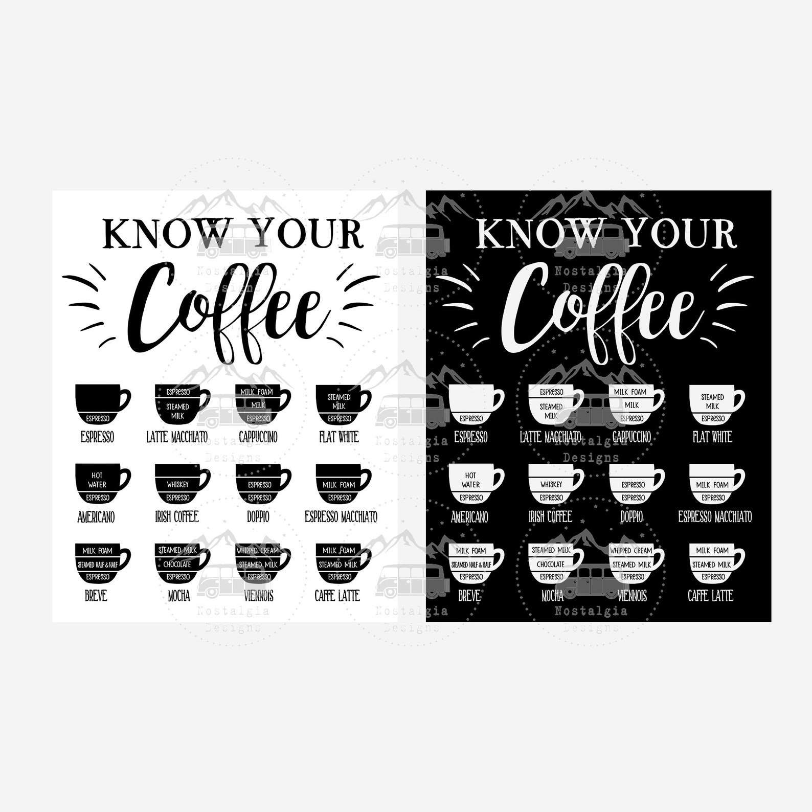 Know Your Coffee Wall Sign SVG Coffee Art Svg Vintage Coffee - Etsy