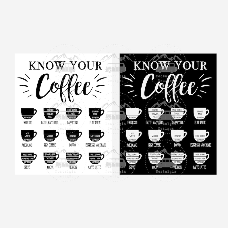 Know Your Coffee Wall Sign SVG Coffee Art Svg Vintage Coffee - Etsy