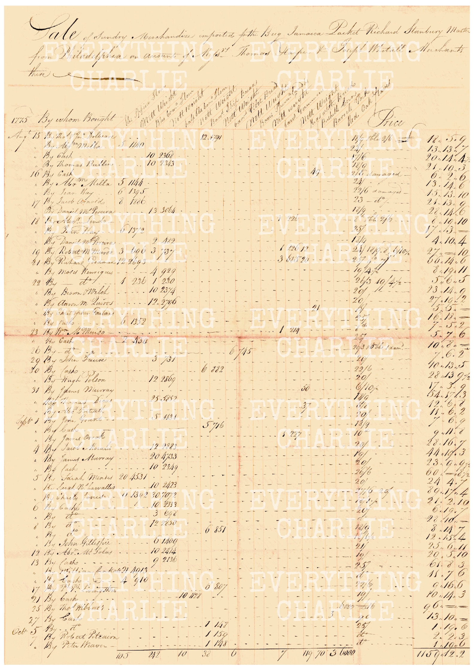 Vintage Ledger Paper Printable Digital Download for Junk - Etsy