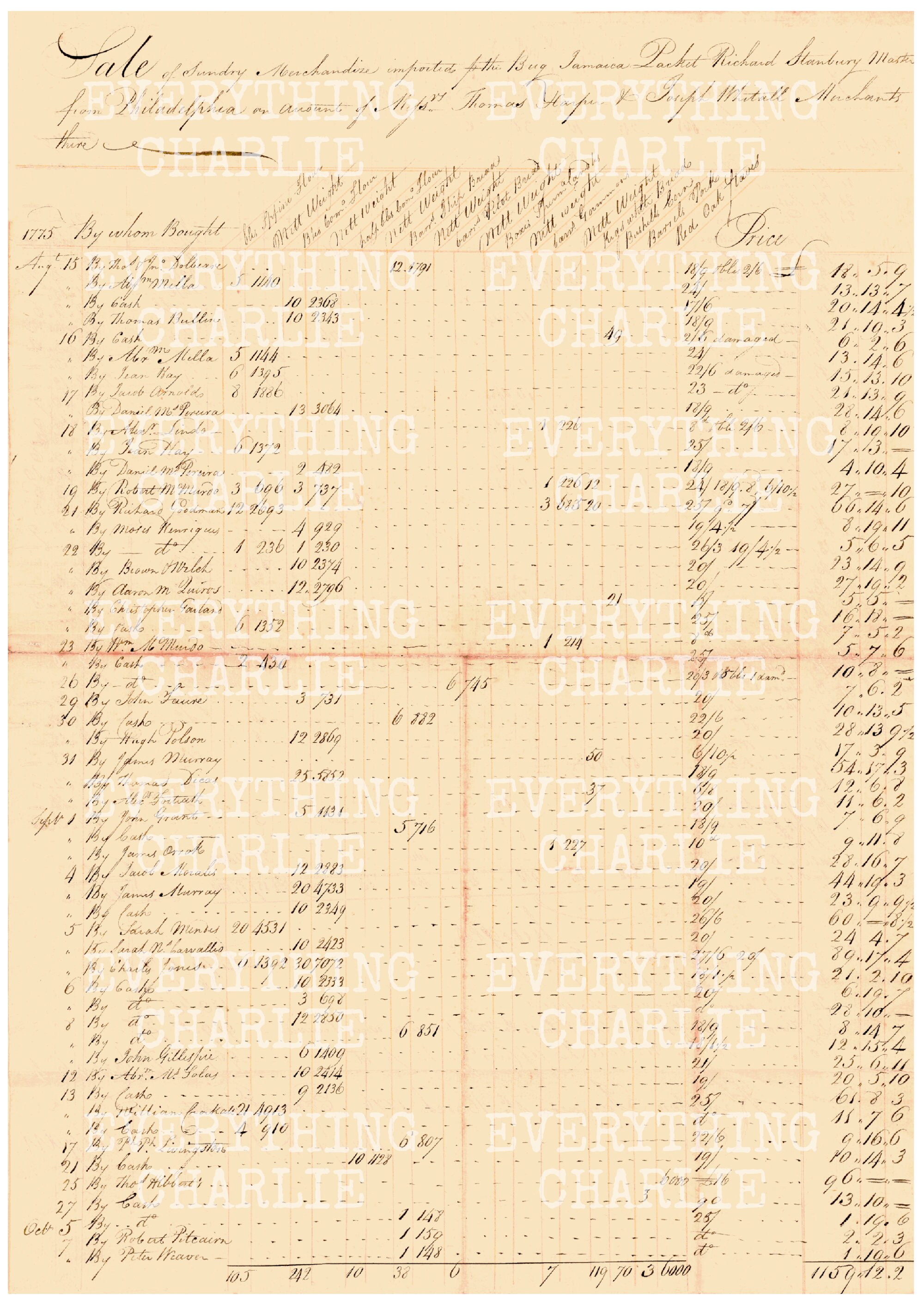 Vintage Ledger Paper Printable Digital Download for Junk Journals ...