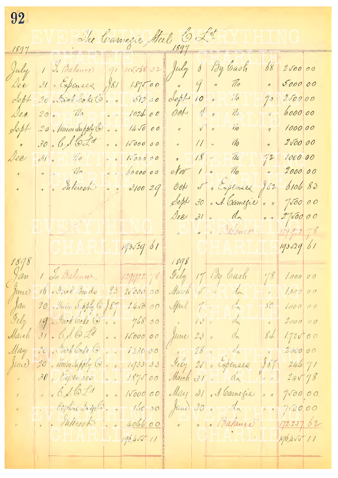 Vintage Ledger Paper Printable Digital Download for Junk Journals ...