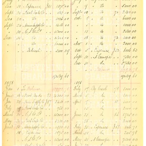 Vintage Ledger Paper Printable Digital Download for Junk Journals ...