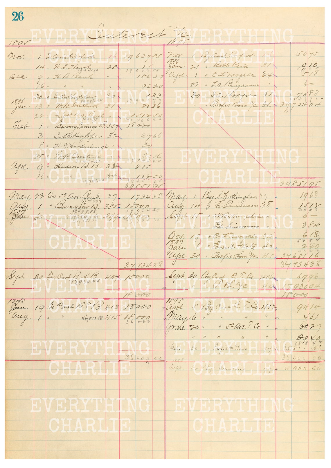 Vintage Ledger Paper Printable Digital Download for Junk - Etsy