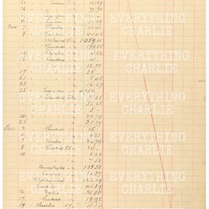Vintage Ledger Paper Printable Digital Download for Junk Journals ...