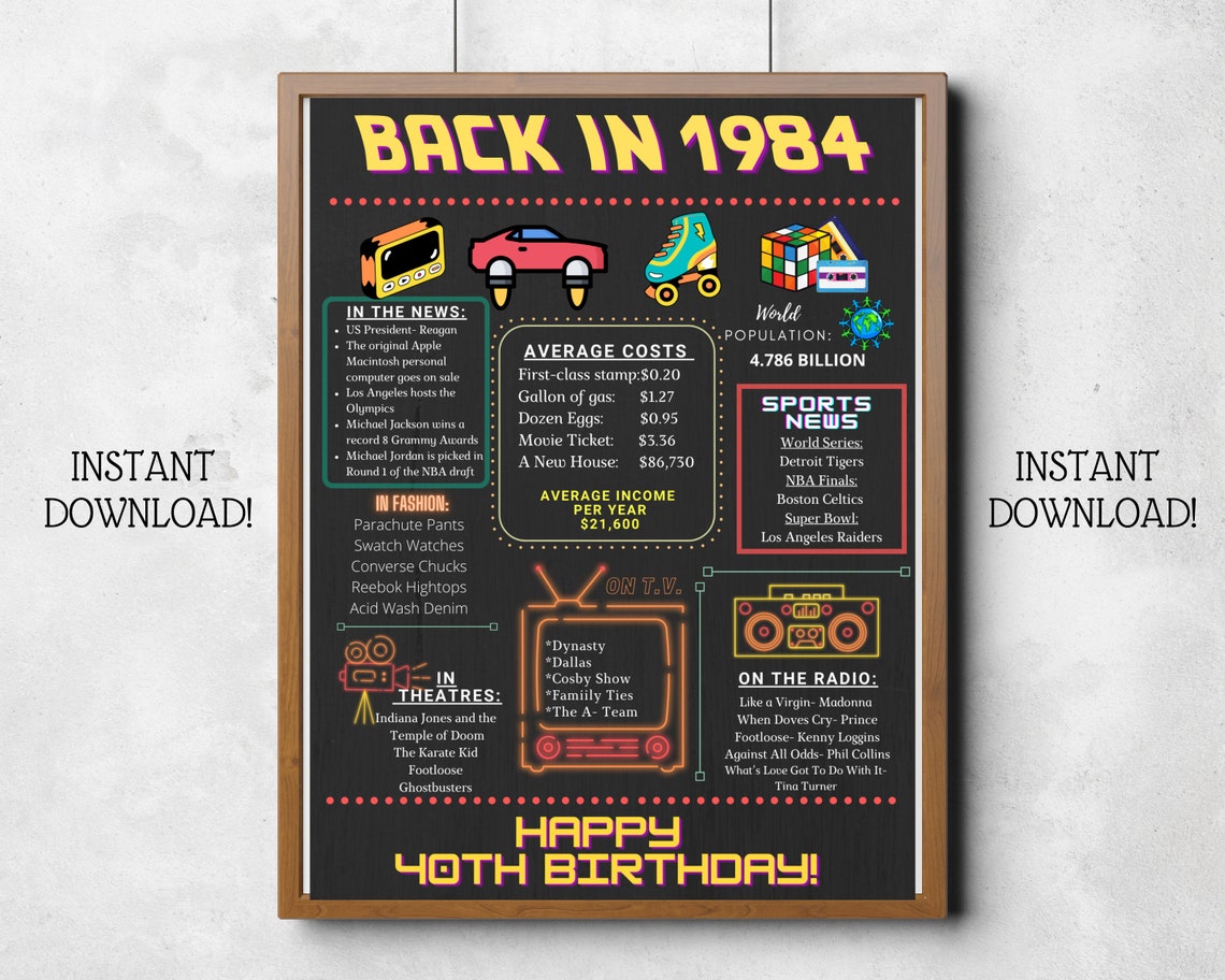 Back in 1984 Sign Back in 1984 Printable Back to the Future - Etsy Canada