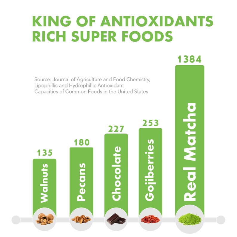 Real Matcha Japanese Matcha Green Tea Powder for Weight Loss 250gm 250 ...