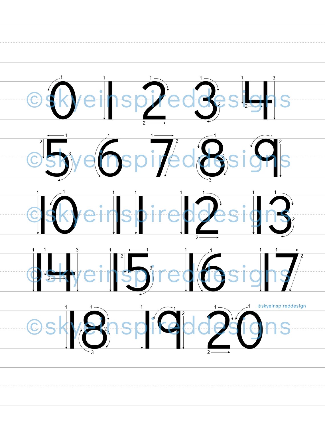 Children's Handwriting Number Guide - How to Write Numbers, Hi-res ...