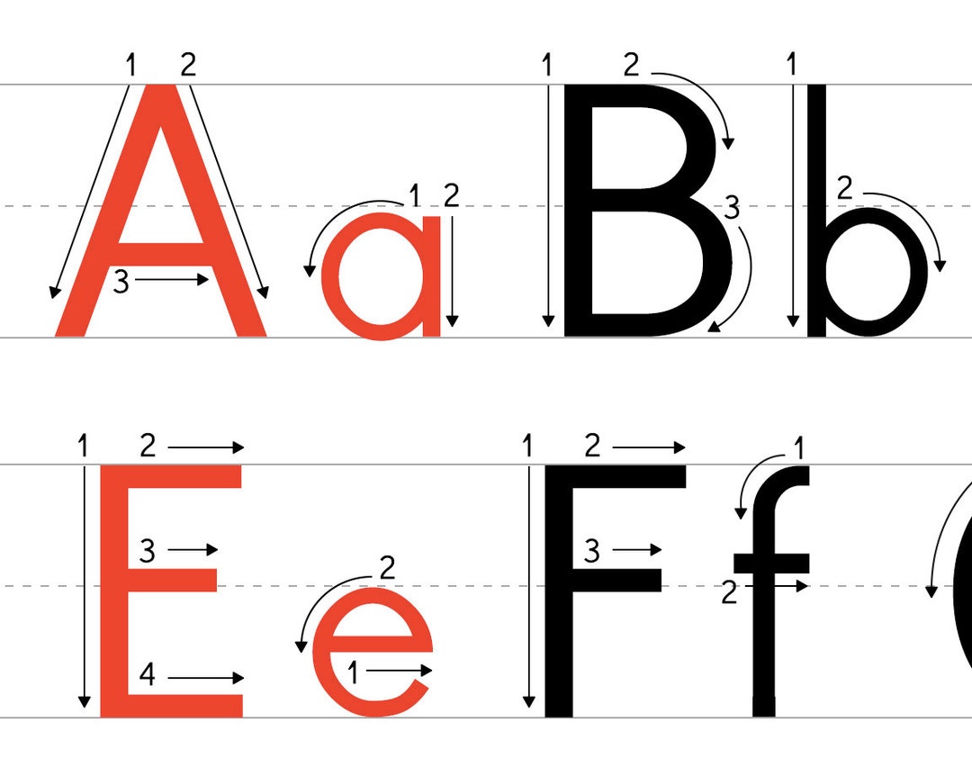 Children's Handwriting Alphabet Guide With Highlighted Vowels - How to ...