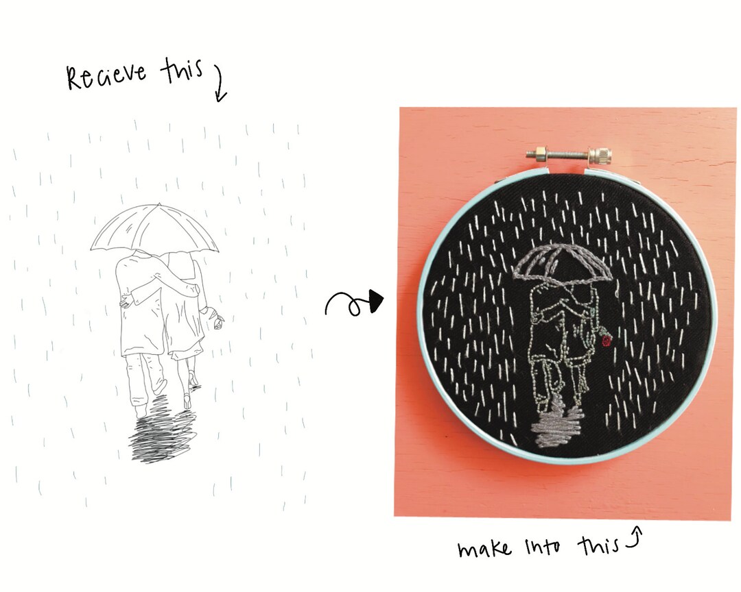 Digital Custom Embroidery Pattern From Photo - Etsy