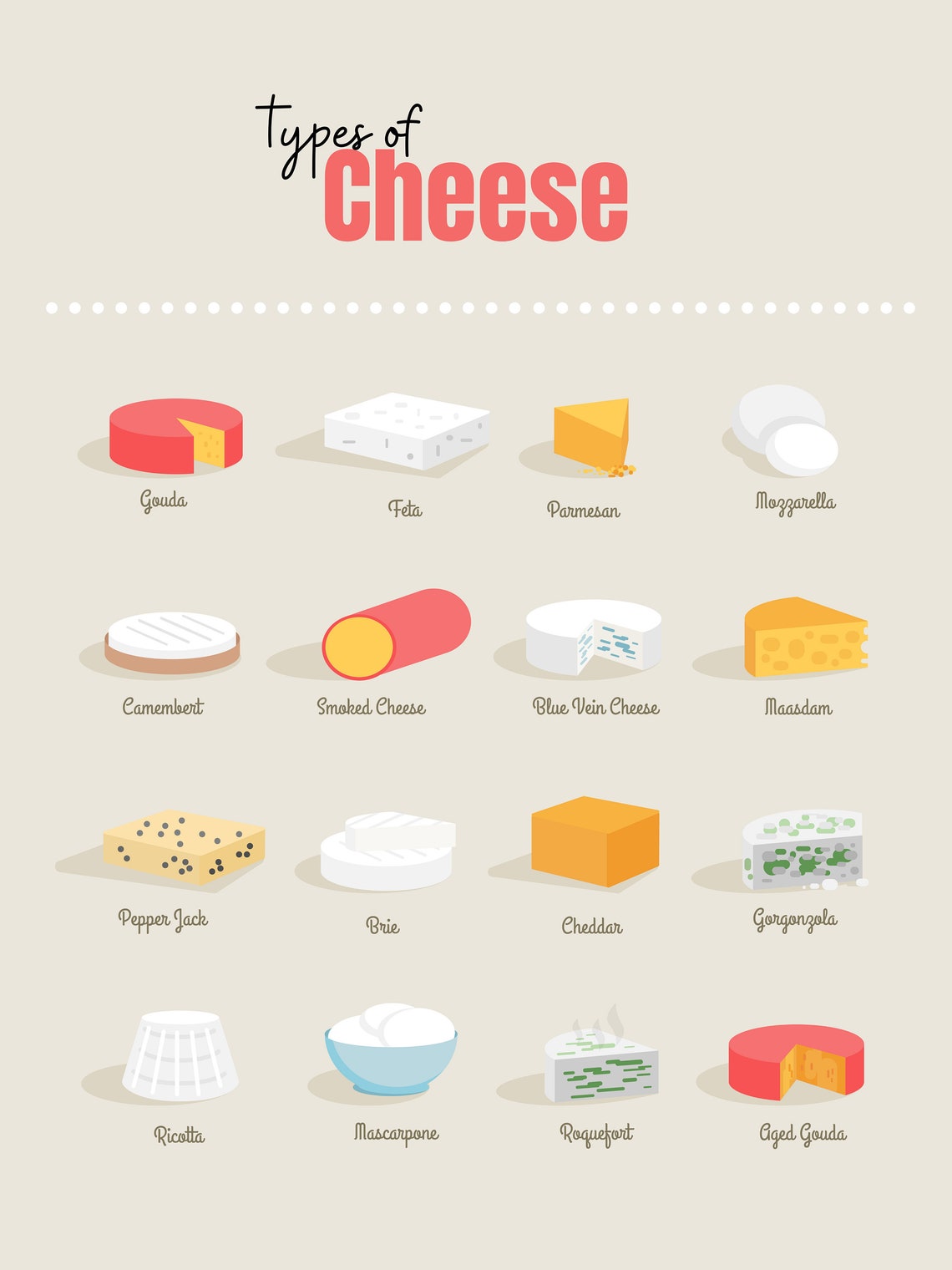Types of Cheese Chart Poster Wall Art | Etsy