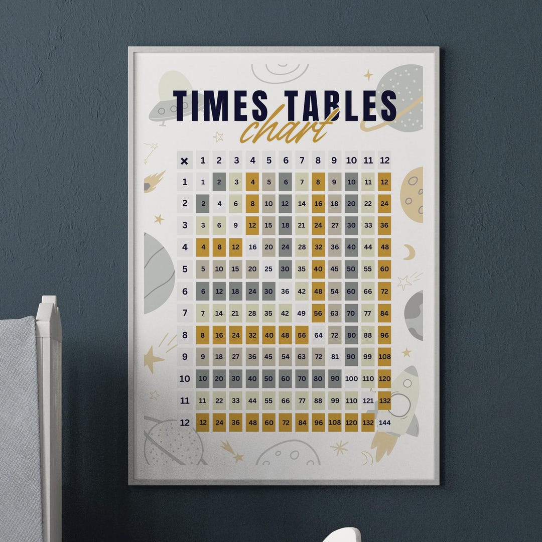 Times Tables Chart Poster - Space-themed: Educational Math Print for ...