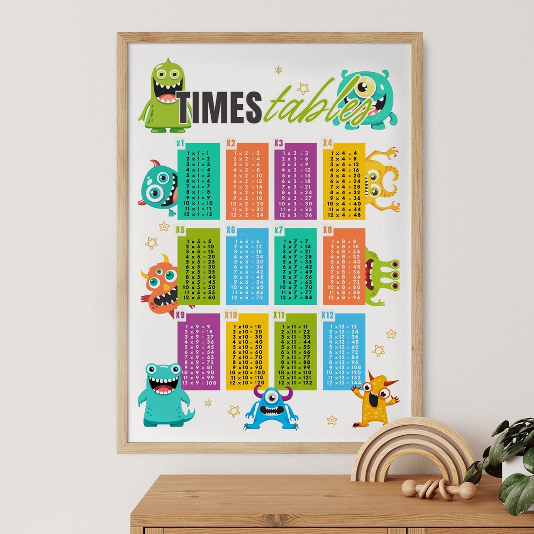 Monster-themed Times Tables Poster: Educational Math Print for Kids ...