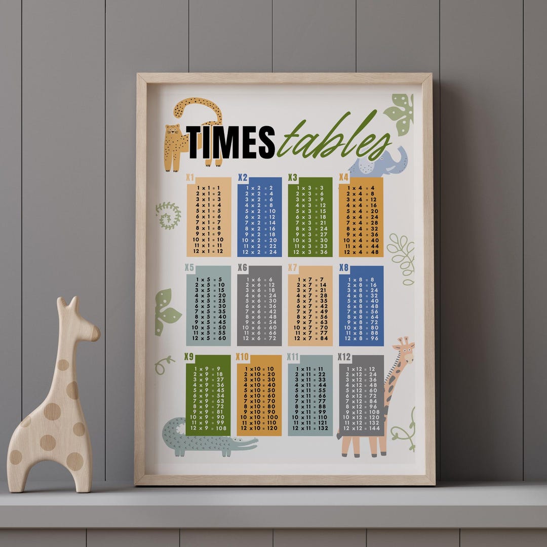 Animal-themed Times Tables Poster: Educational Math Print for Kids ...