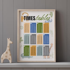 Framed Times Tables Poster - Etsy UK