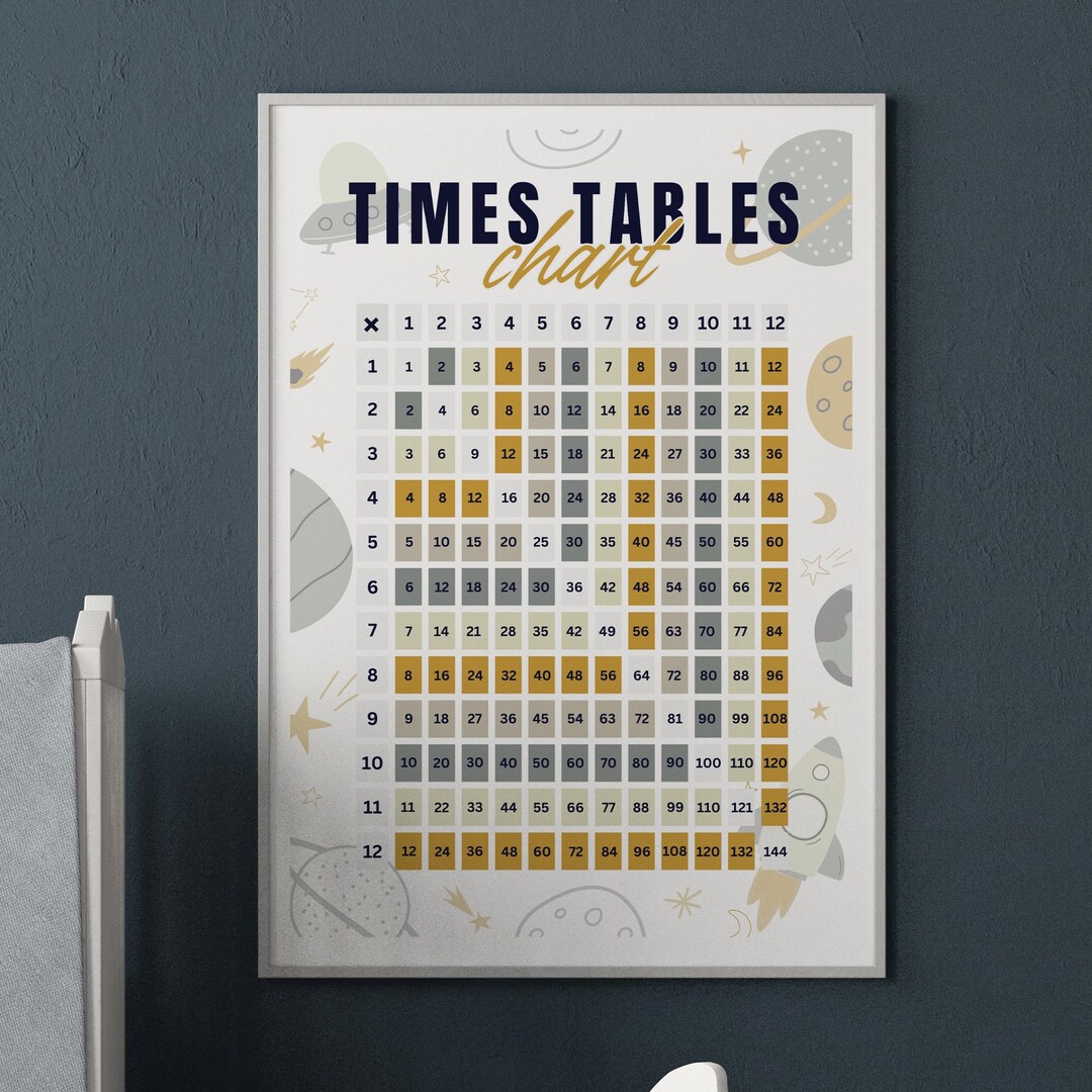 Times Tables Chart Poster Space-themed: Educational Math Print for Kids ...