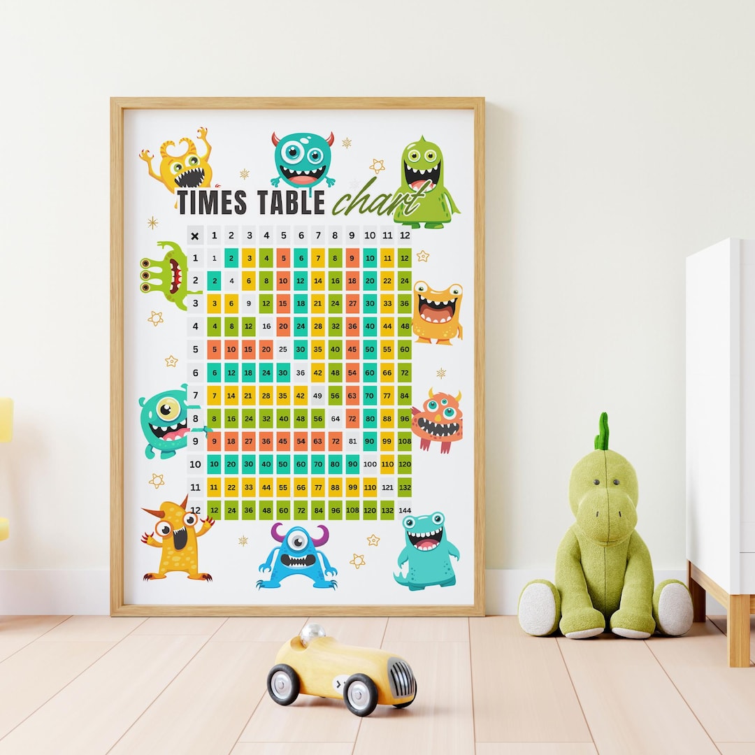 Times Tables Chart Poster Monster-themed: Educational Math Print for ...