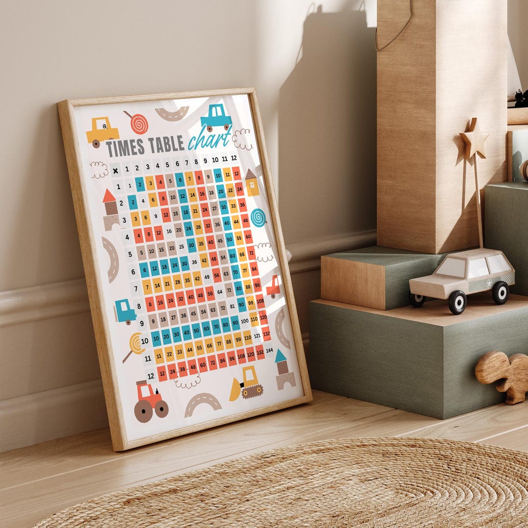 Times Tables Chart Poster - Car-themed: Educational Math Print for Kids ...