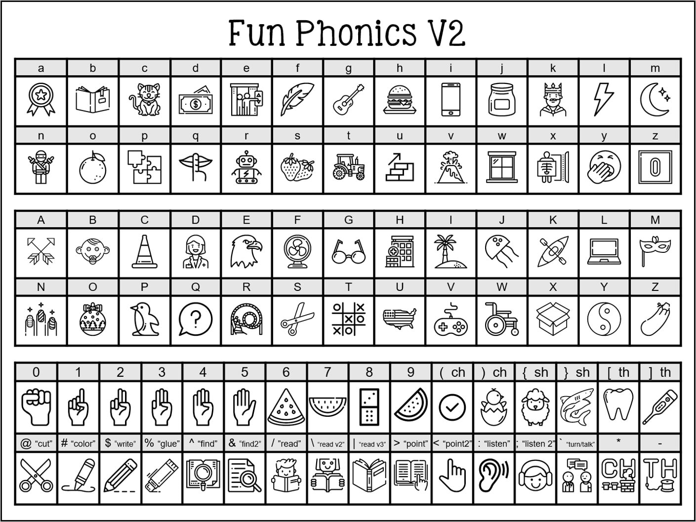 Font Bundle - 10 Phonics Clip Art Fonts - Etsy