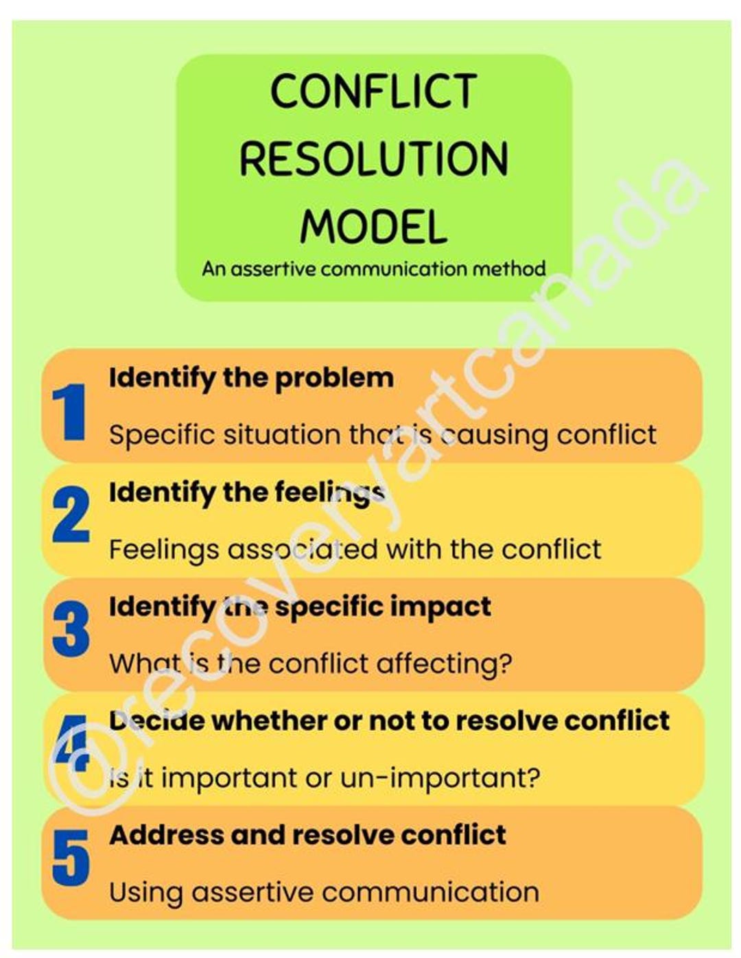 Conflict Resolution Model - Digital, Printable PDF File - Etsy