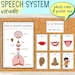 Speech Therapy Visuals for Bulletin Board | Speech System Cue Cards and ...