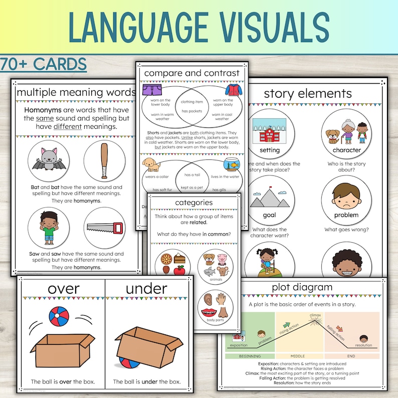 Printable Language Visuals for Speech Therapy | Language Cue Cards ...
