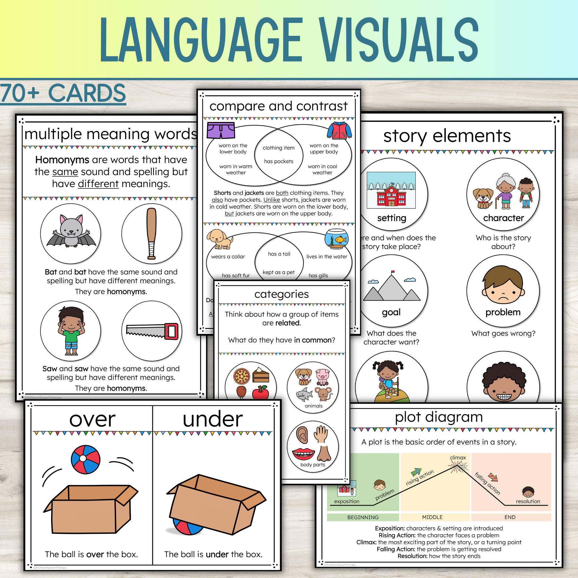 Printable Language Visuals for Speech Therapy | Language Cue Cards ...