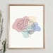 Brain Printable Human Anatomy Minimal Neurology Neuro Line Art Nervous ...