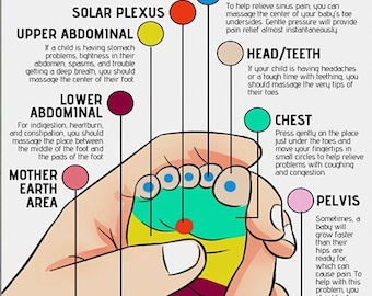 Foot Reflexology Poster - Etsy